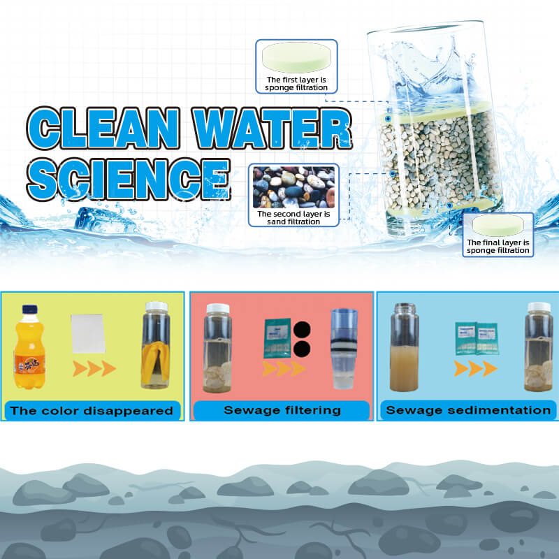 Clean Water Science - Buy Product on Alpha Manufacturing Ltd